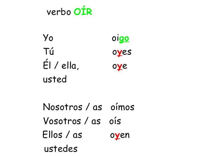 La FORMA CORRECTA de escribir el verbo OÍR - Guía EFECTIVA La FORMA CORRECTA de escribir el verbo OÍR - Guía EFECTIVA